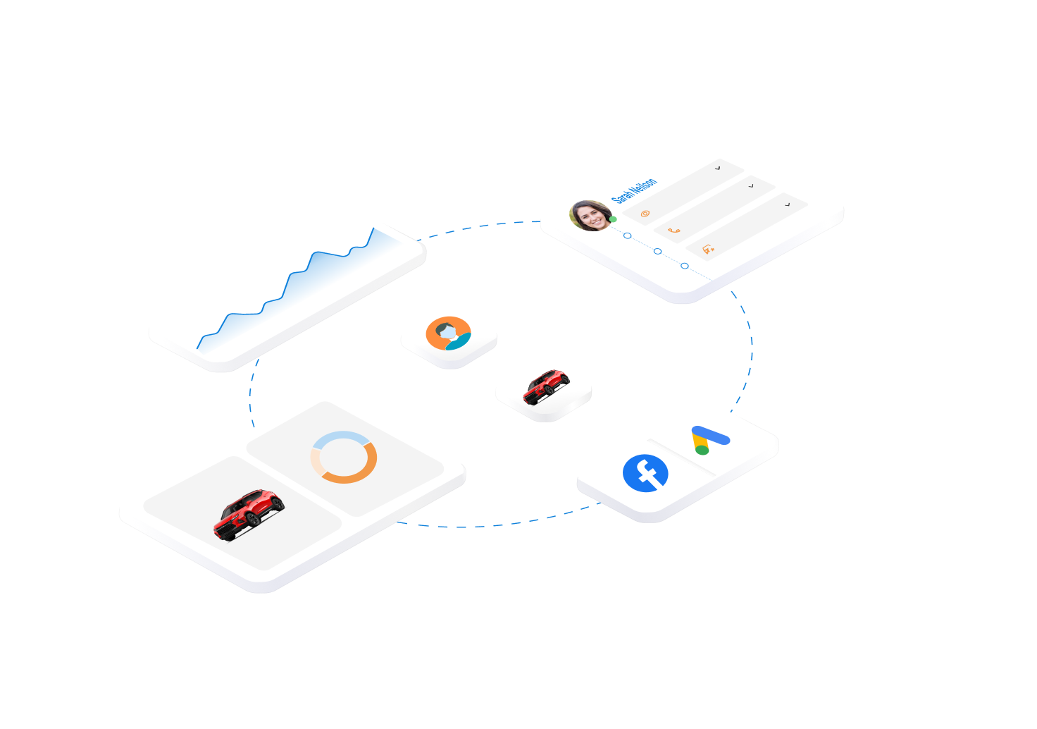 How Fullpath's CDXP Works | Customer Data Experience Platform | Fullpath