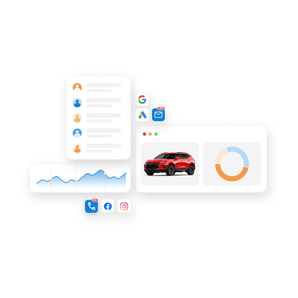 Automated PPC Digital Marketing For Car Dealerships Fullpath