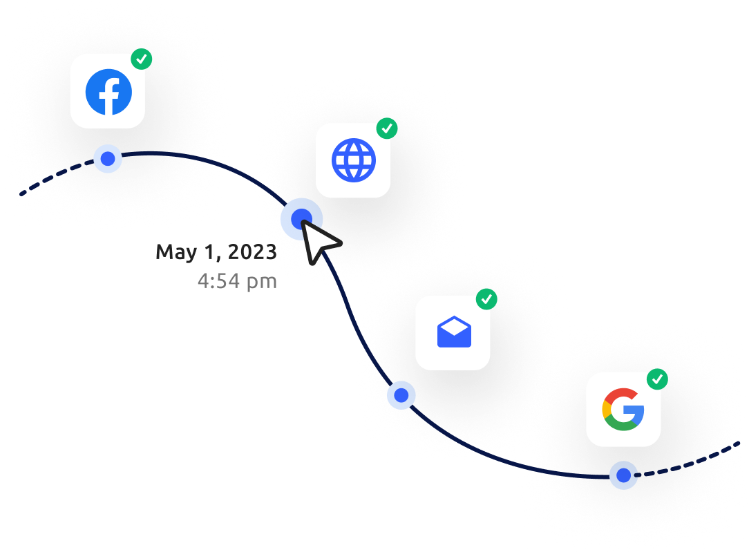 360° Customer View with Automotive’s Leading CDXP | Fullpath