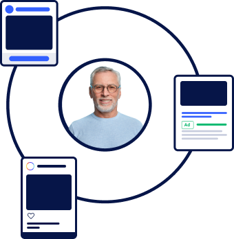 360° Customer View with Automotive’s Leading CDXP | Fullpath