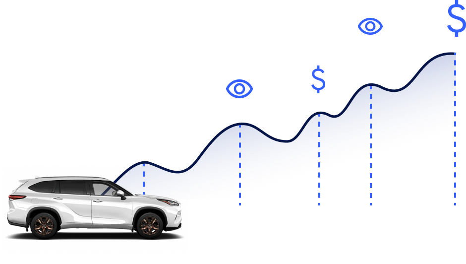 AI for Car Dealerships - Automotive AI Services & Solutions | Fullpath