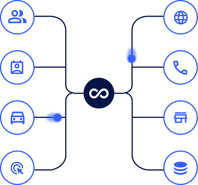 AI for Car Dealerships - Automotive AI Services & Solutions | Fullpath