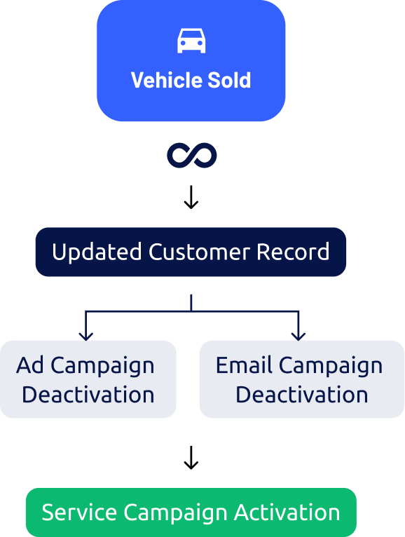 OEM Program - Fullpath