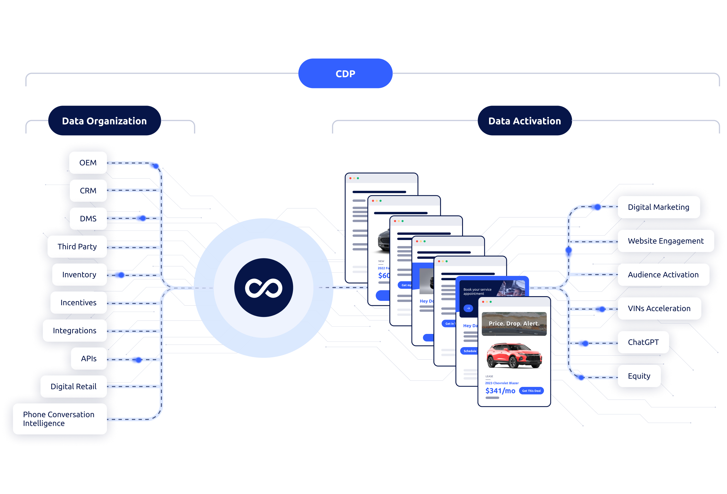 Best-in-Class VIN-Level Marketing & Advertising | Fullpath