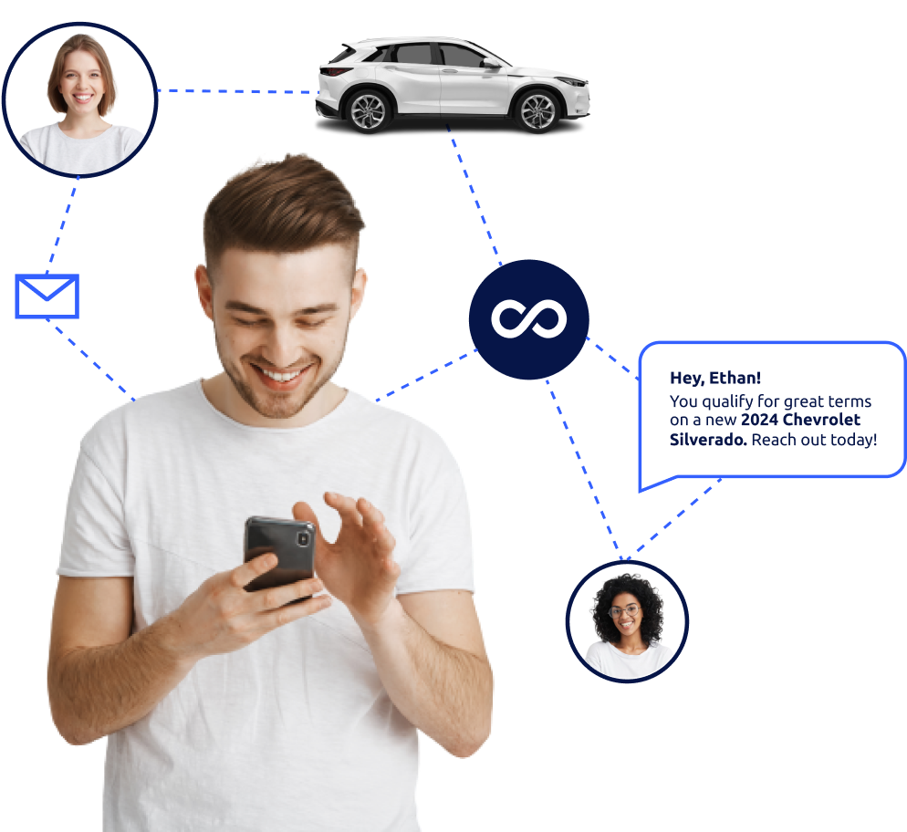 Fullpath | Digital Marketing & Customer Data for Auto Dealerships