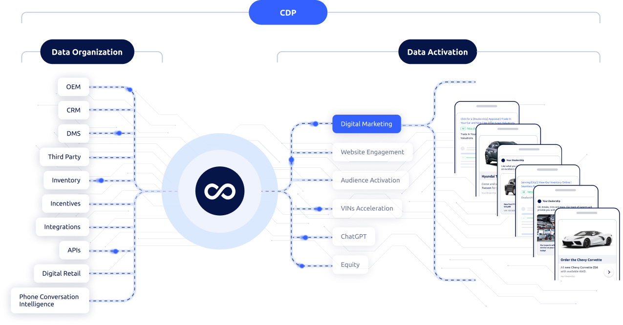 Automated PPC & Digital Marketing for Car Dealerships | Fullpath
