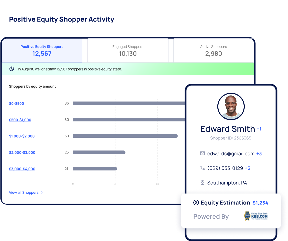 CDP-Powered Equity Engine for Car Dealerships | Fullpath