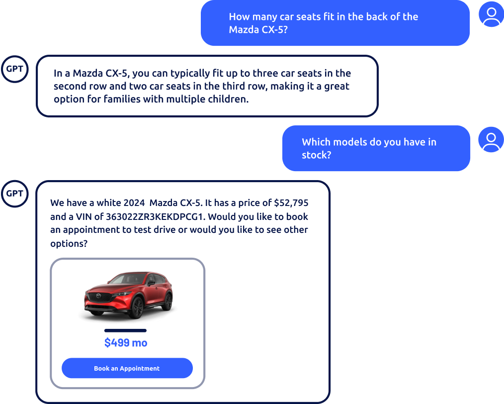 ChatGPT-4 Integration for the Leading Auto Dealership CDXP | Fullpath