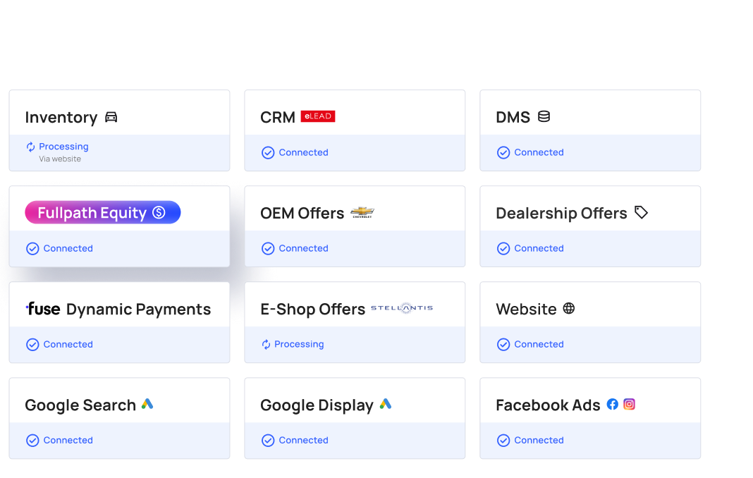 Customer Data Platform (CDP) for Dealerships | Fullpath