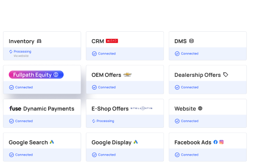 Customer Data Platform (CDP) for Dealerships | Fullpath