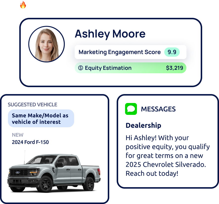 CDP-Powered Equity Engine for Car Dealerships | Fullpath