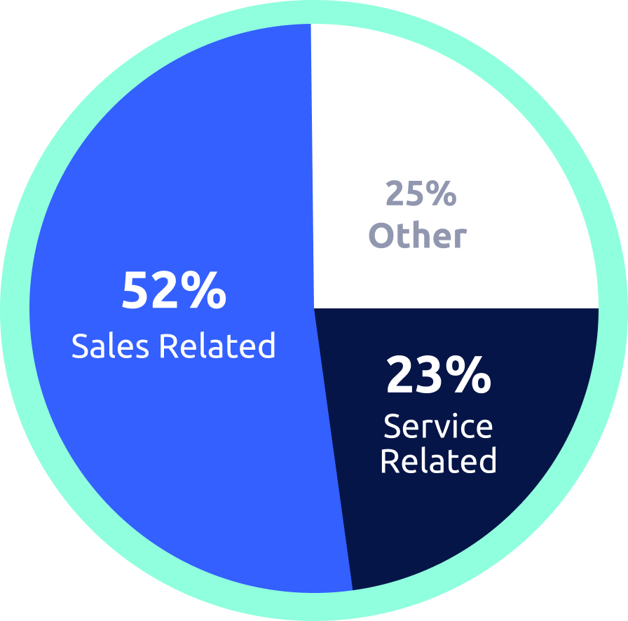 Report Landing Page - How Modern Car Shoppers Are Using AI Chat to Buy ...